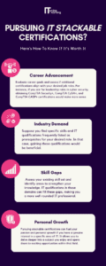 CompTIA Stackable Certifications For IT Career Advancement ...