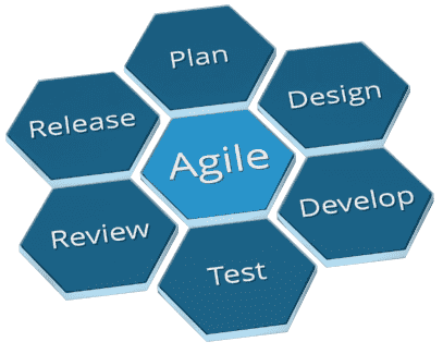 Integrating Agile Principles in the PMO: A How-To Guide | ITonlinelearning