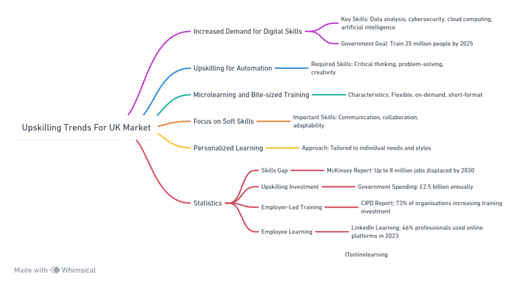 Upskilling Framework To Clarify and Achieve Your Career Goals ...