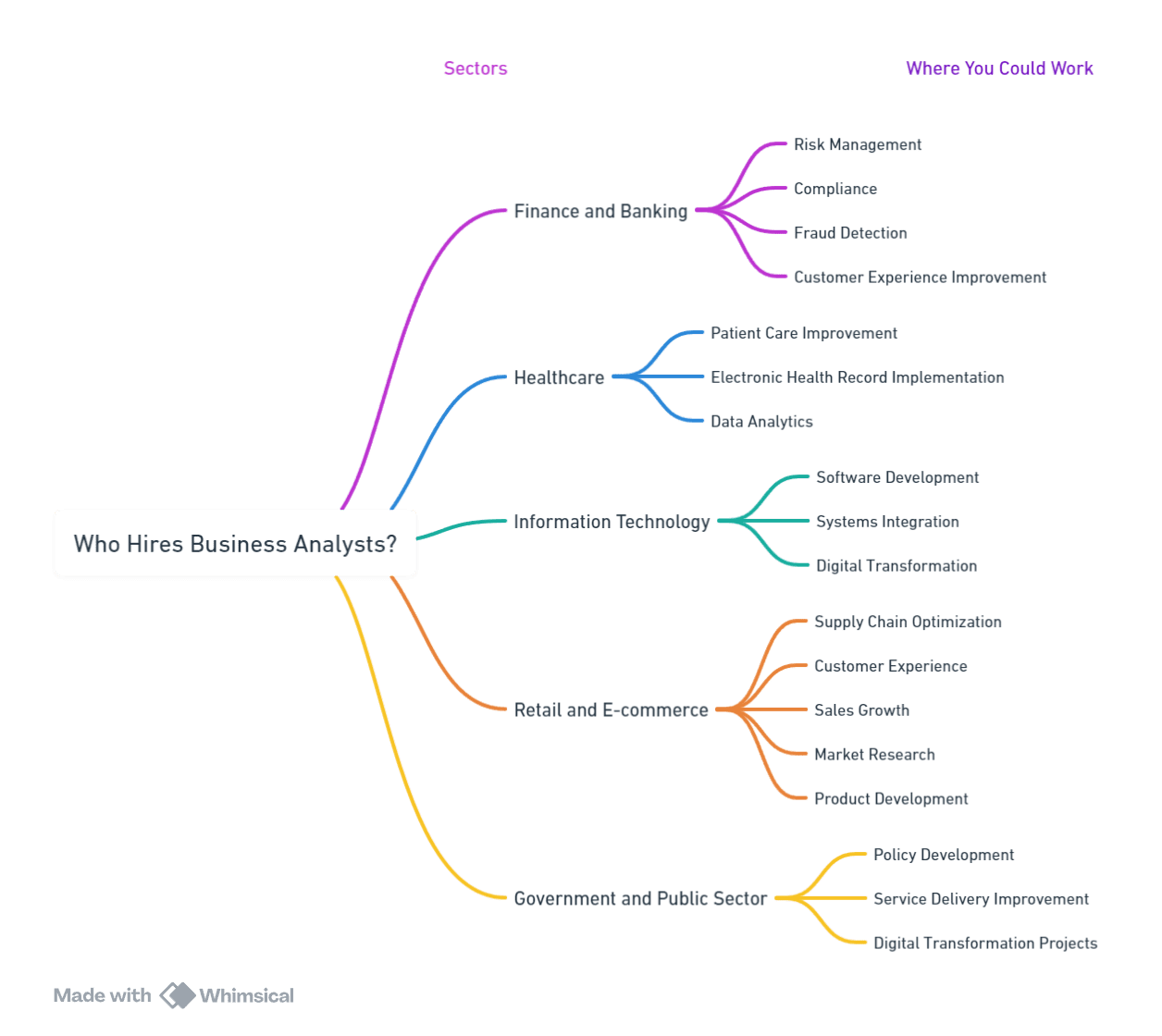 Business Analyst Career: Qualifications, Skills, and Opportunities ...