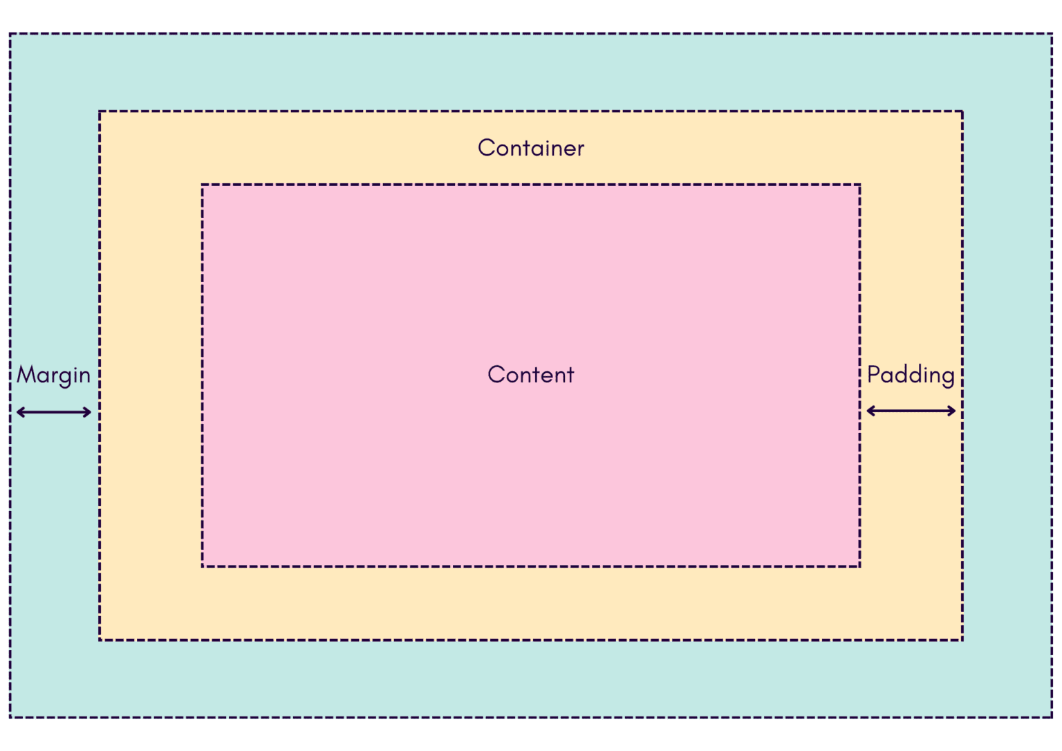 The Benefits and Differences of Flexbox vs. Grid in Web Development