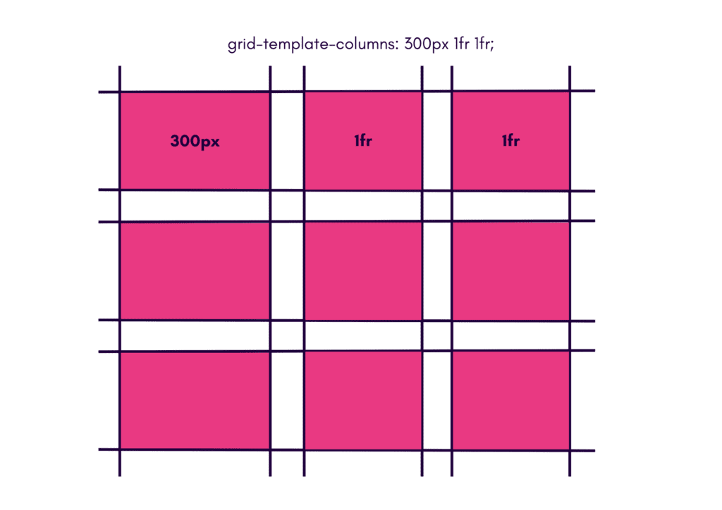 The Benefits and Differences of Flexbox vs. Grid in Web Development