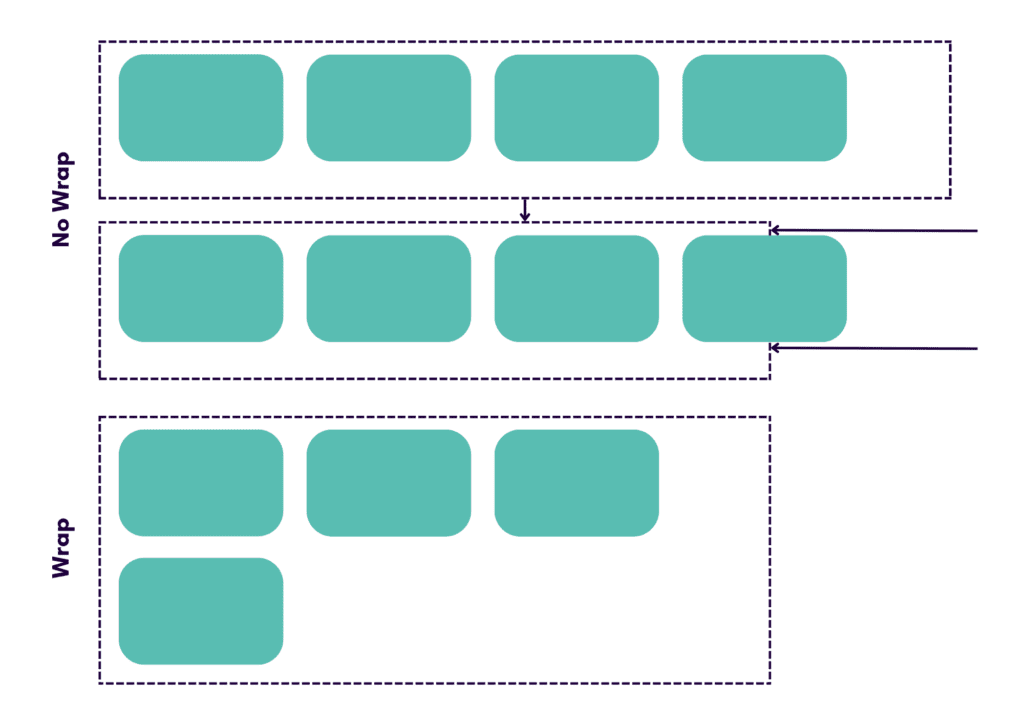 The Benefits and Differences of Flexbox vs. Grid in Web Development