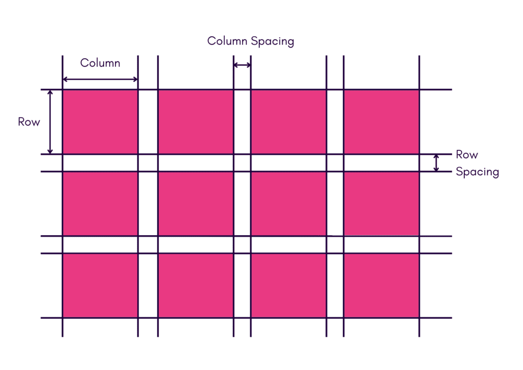 The Benefits and Differences of Flexbox vs. Grid in Web Development