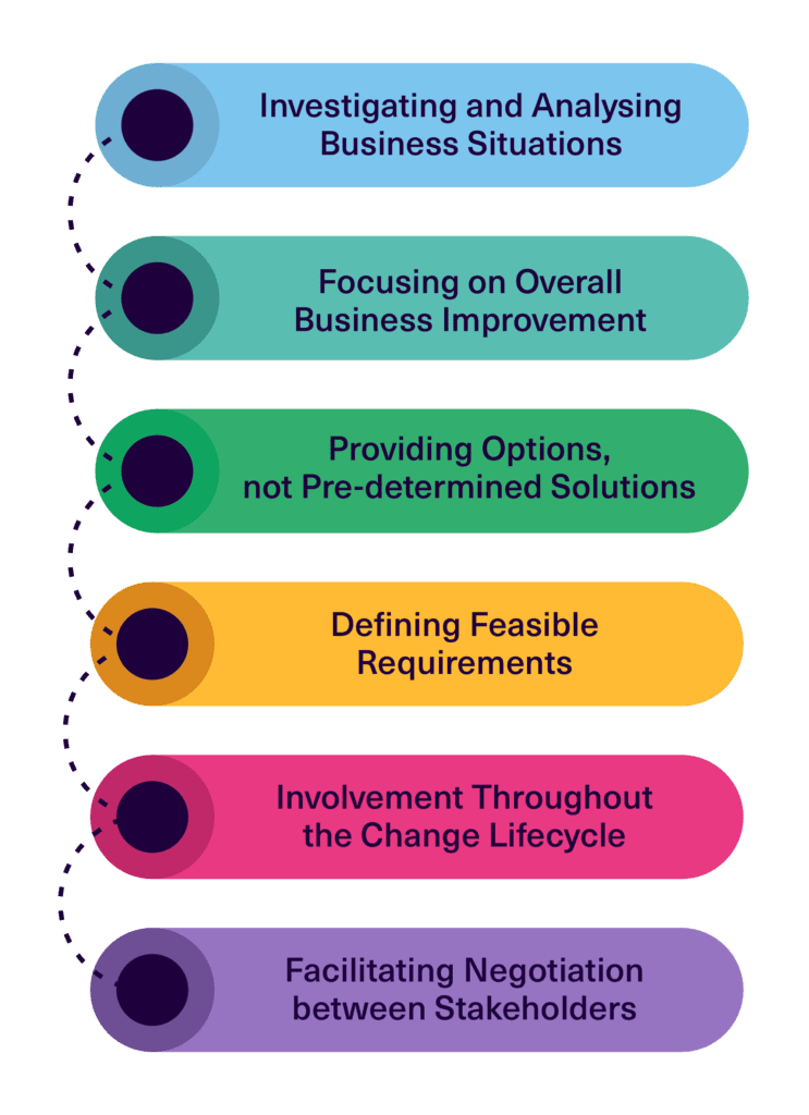 Introduction to Business Analysis
