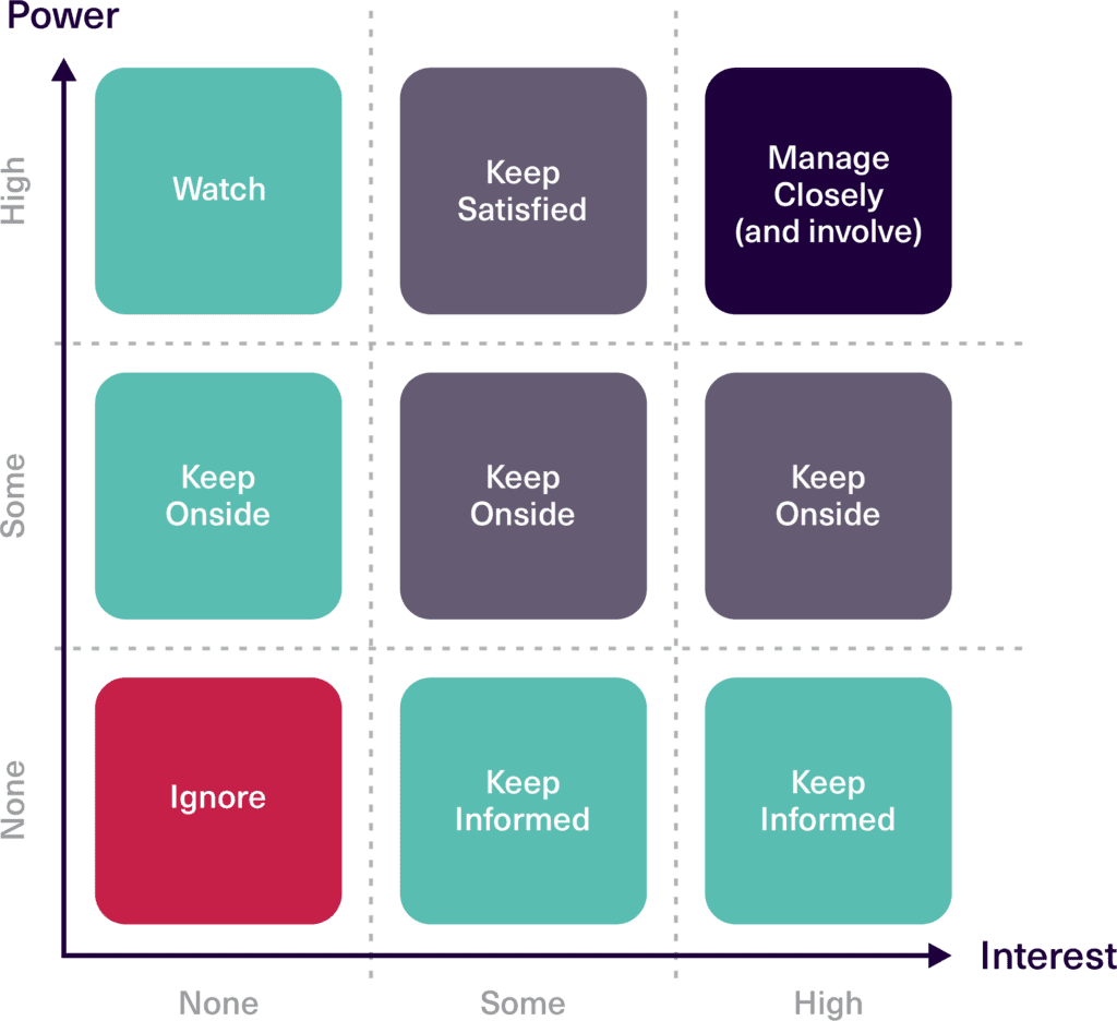 Introduction to Business Analysis
