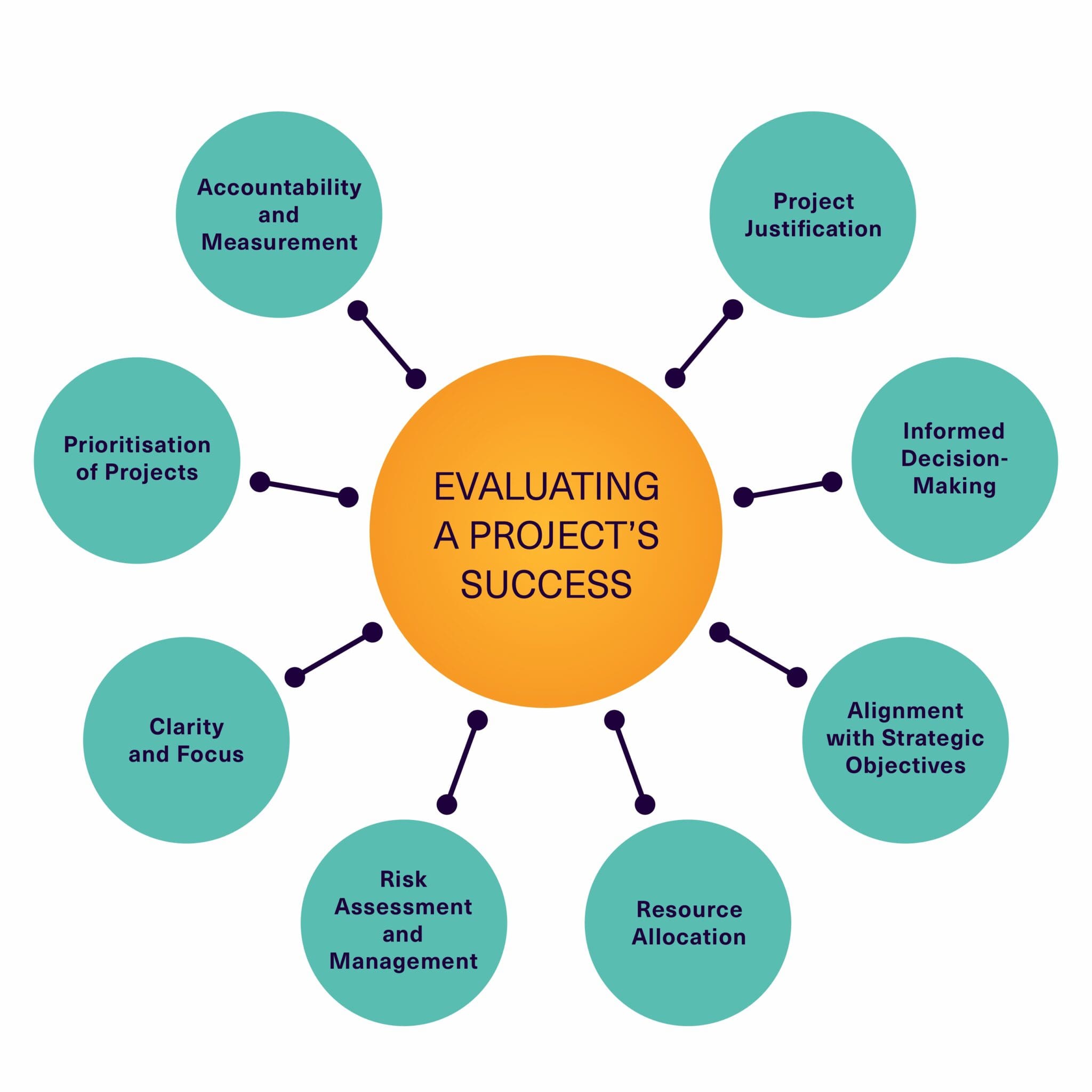 What is a business case?