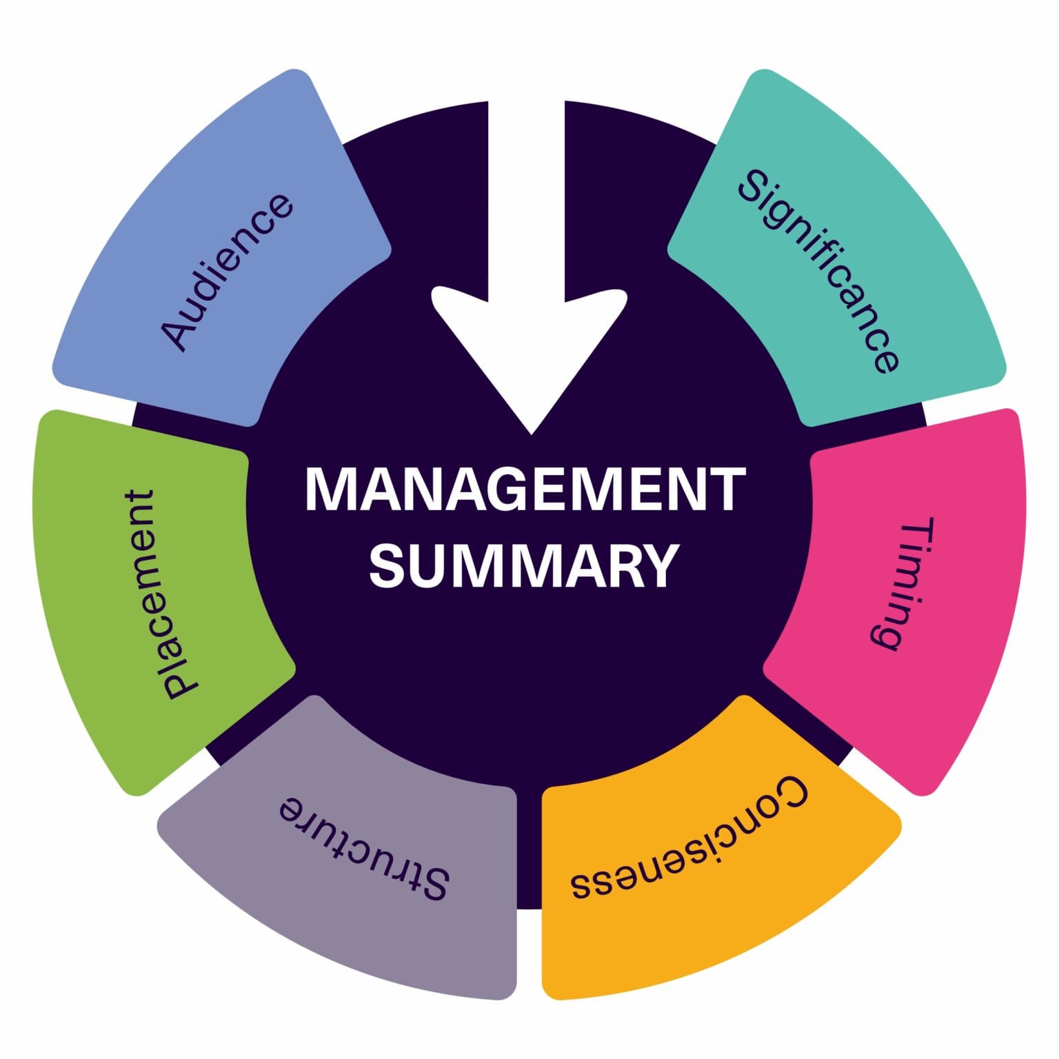 What is a business case?