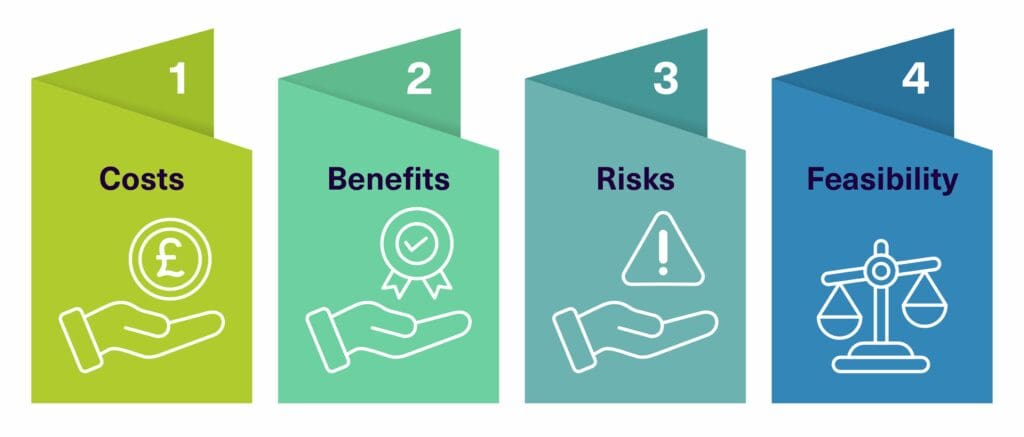 What is a business case?