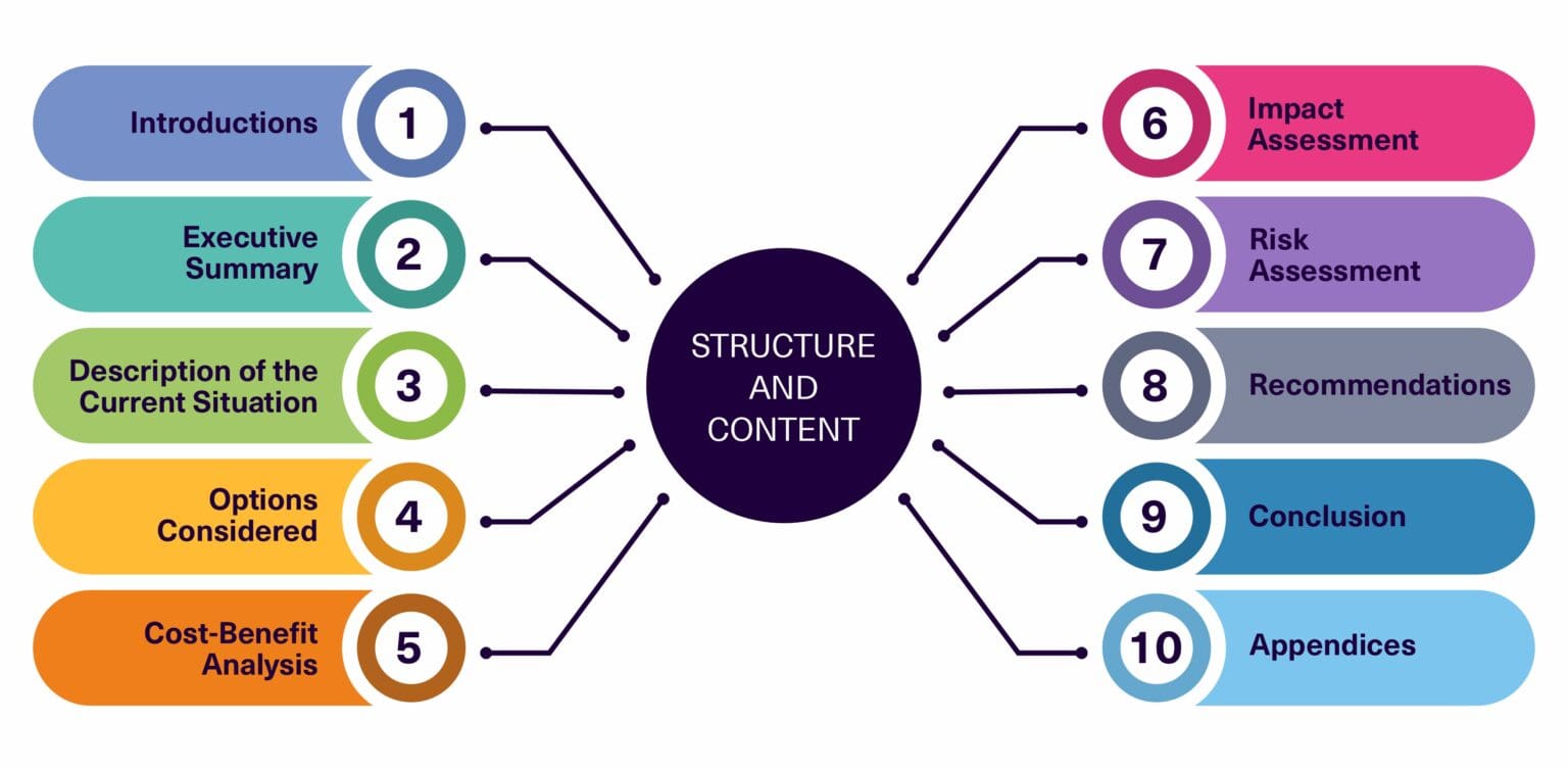 What is a business case?