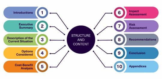 What is a business case?
